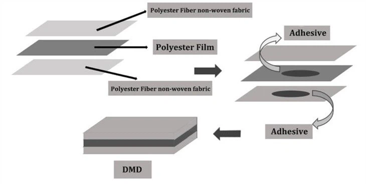 Good Price DMD Insulation Material Composite Paper Sheet Manufacturers